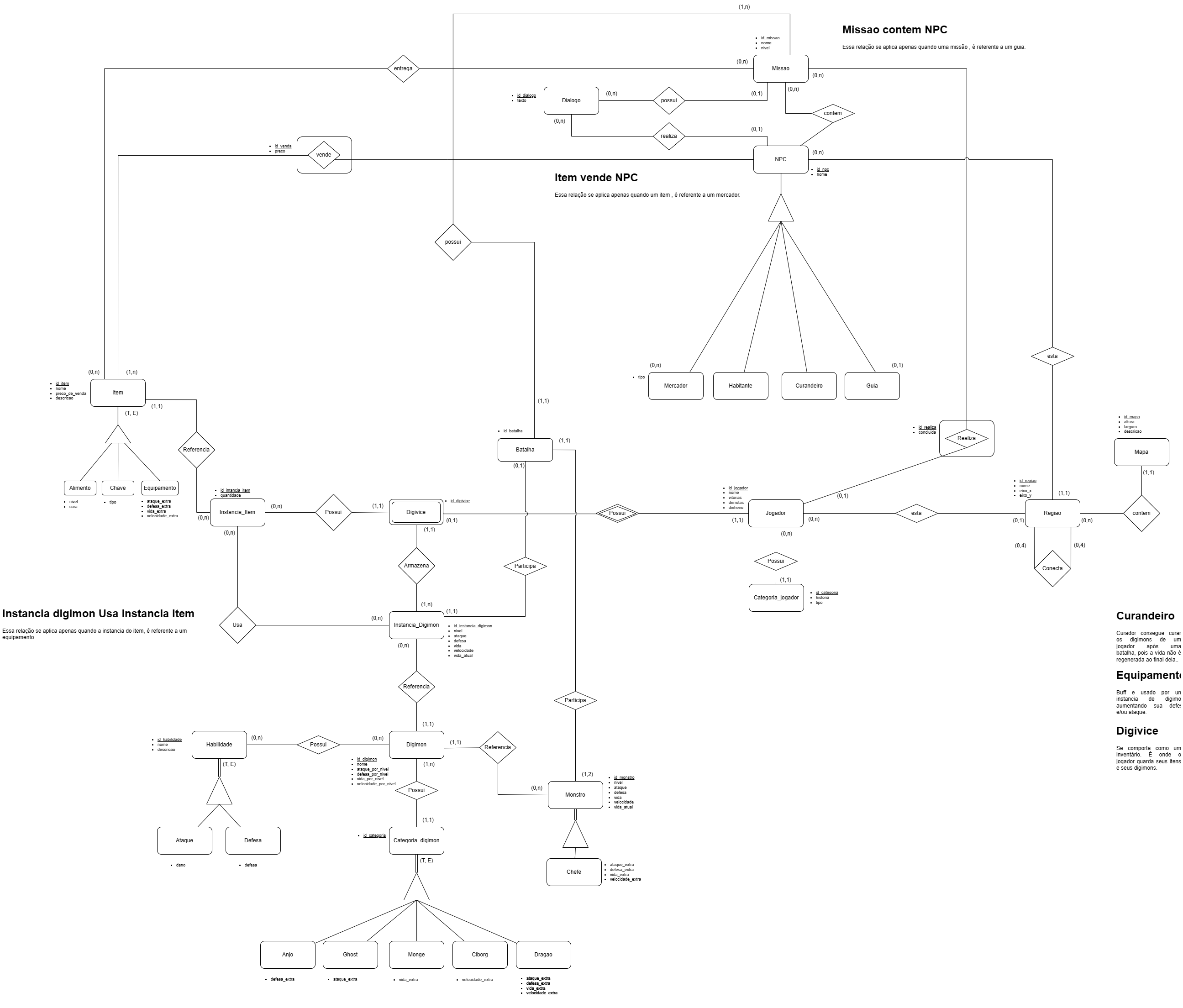 Diagrama Entidade Relacionamento (DER) - SBD1 Digimon